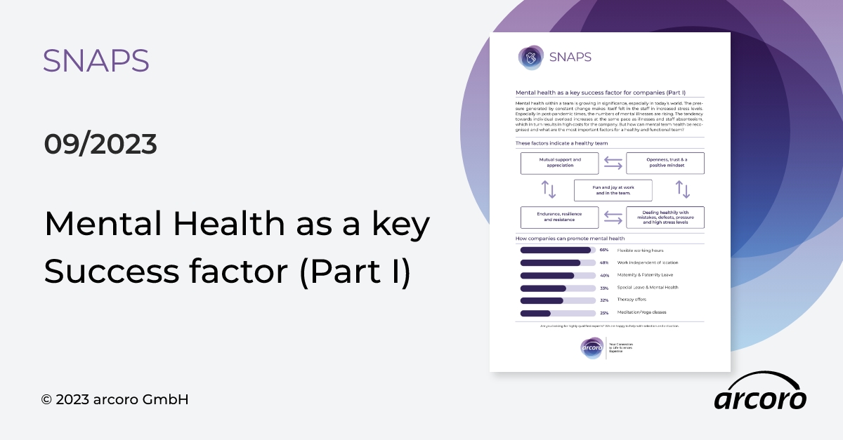 Mental Health as a Key Success Factor for Companies (Part I) | arcoro SNAPS